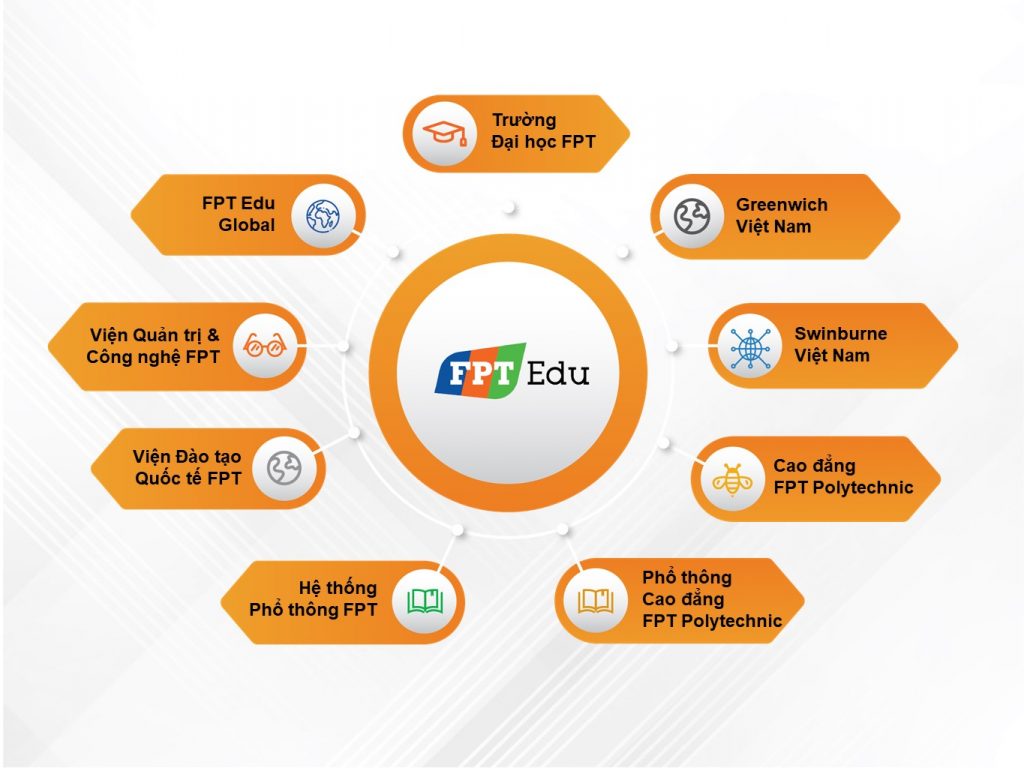 TỔ CHỨC GIÁO DỤC FPT – Trường Trung Học Phổ Thông FPT