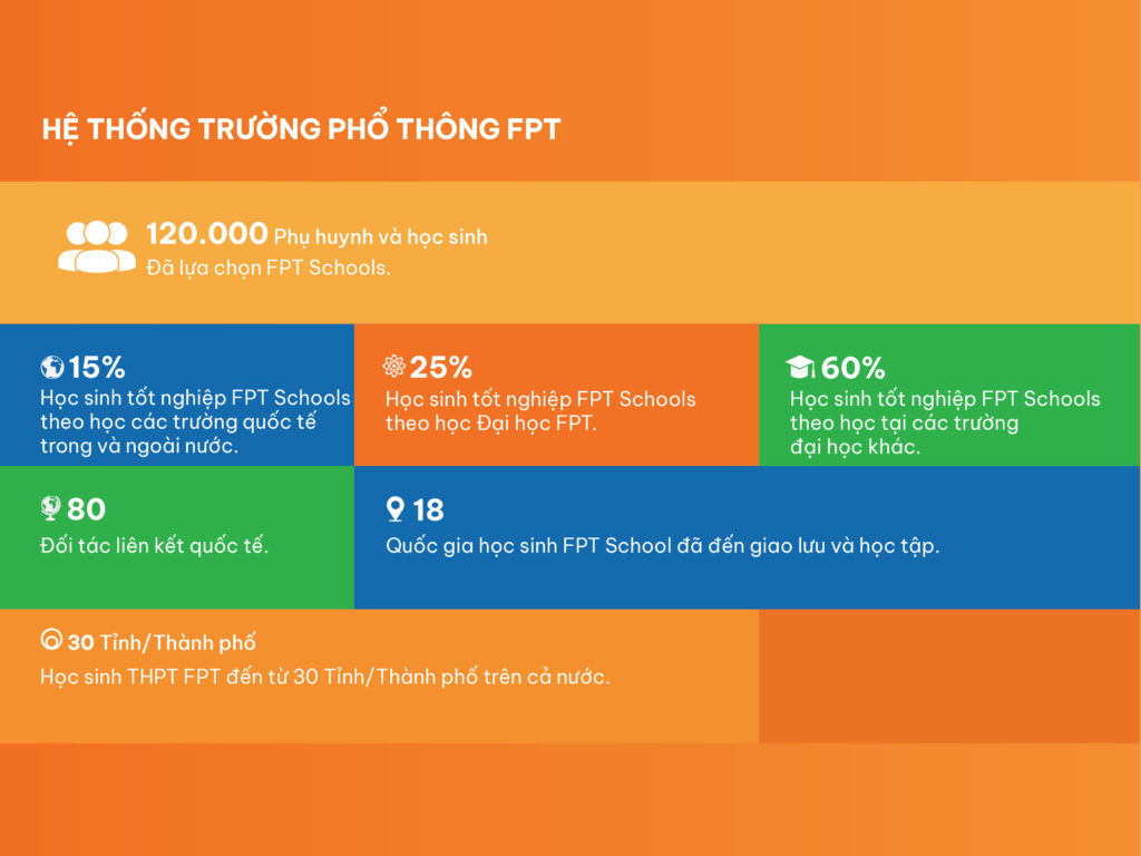 Giới thiệu trường THPT FPT Hà Nội | Trường THPT FPT Hà Nội